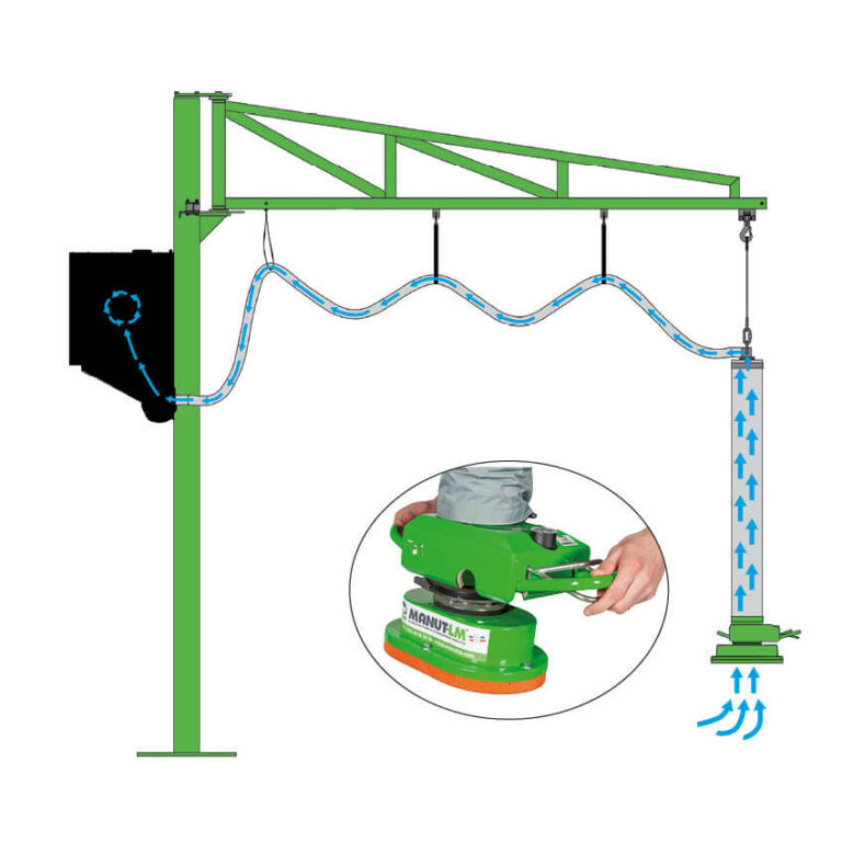 Manut-LM | Lifting tube Handling